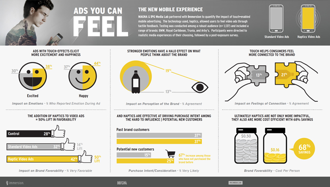About - Immersion Corporation