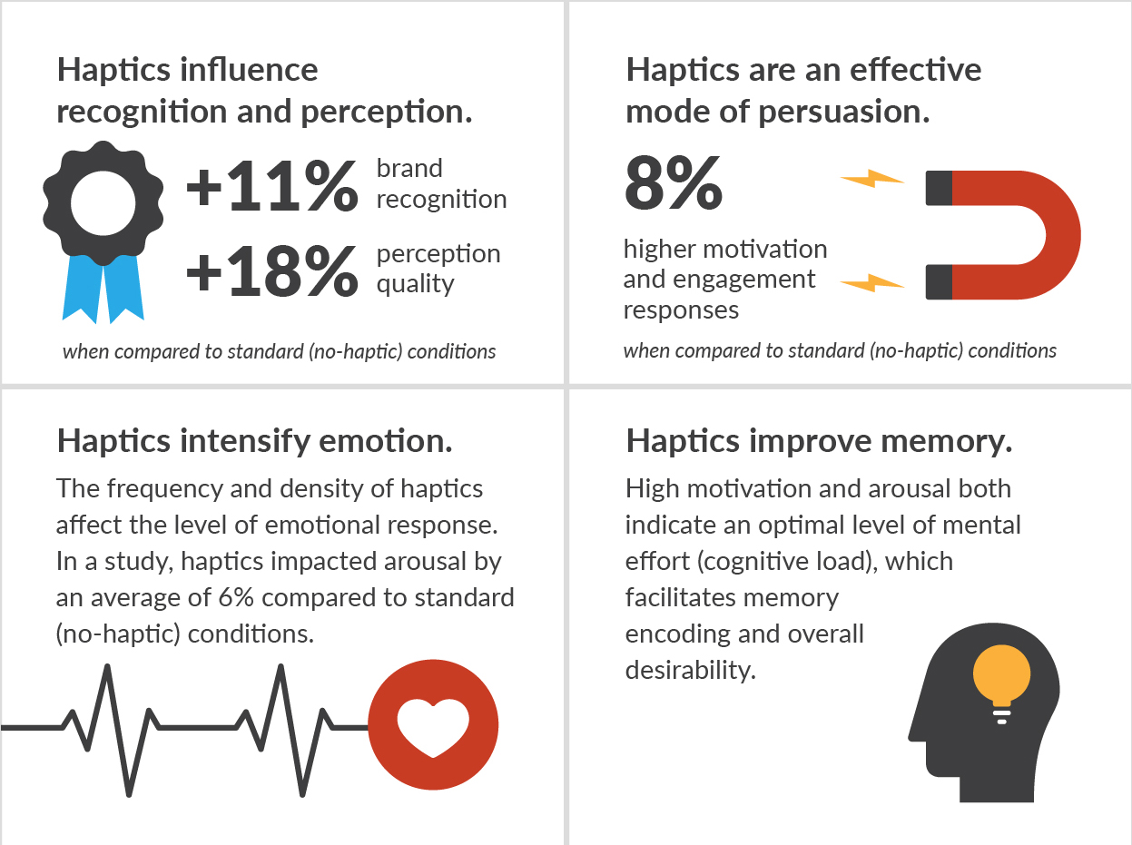 The Human Brain: New Study Shows Haptic Exposure Generates Positive ...