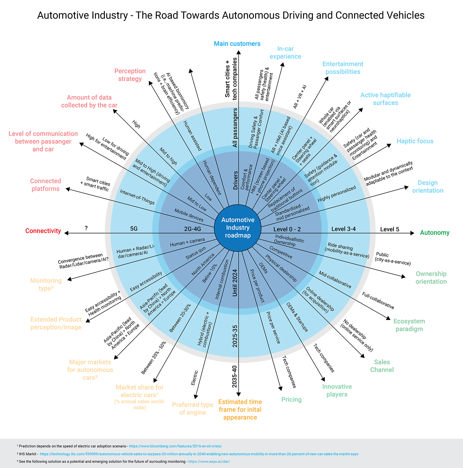 Automotive Haptics – Trends and Perspectives - Immersion - Haptic ...
