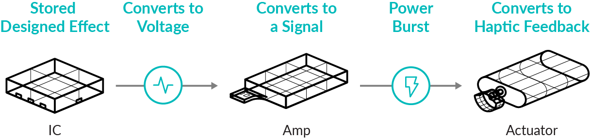 The Haptic Stack – Software Layer - Immersion - Haptic Technology