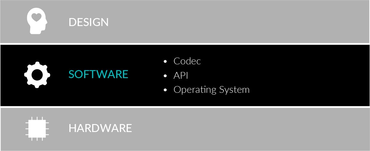 The Haptic Stack – Software Layer - Immersion - Haptic Technology