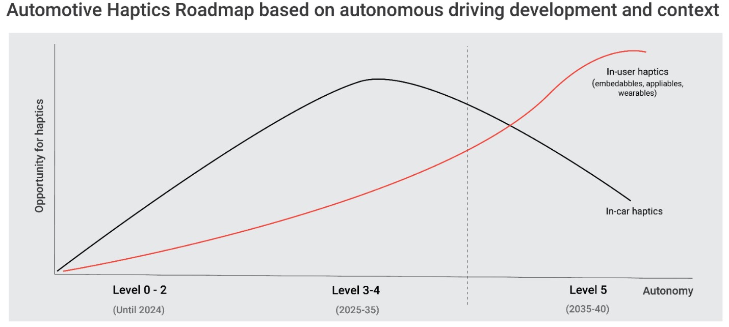 Automotive Haptics – Trends and Perspectives - イマージョン